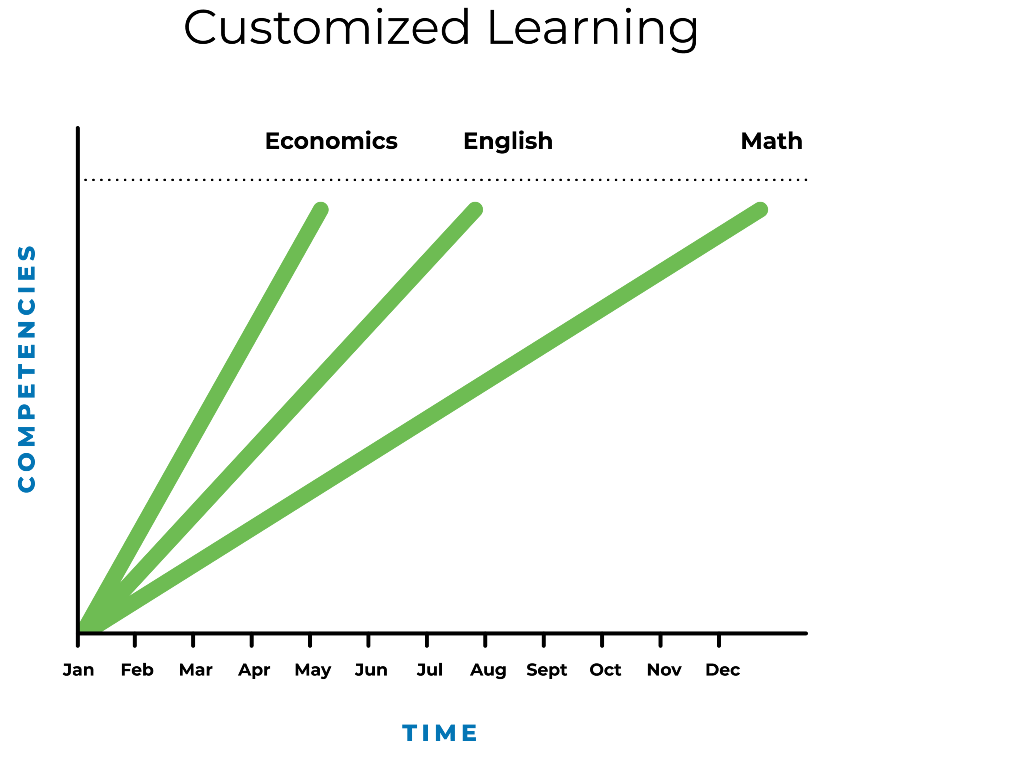 Customized Learning - VLACS