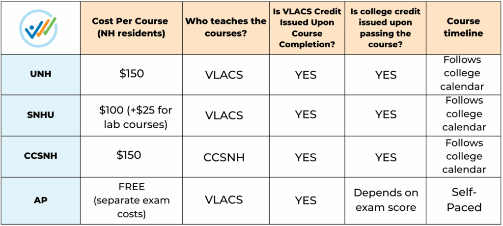 Start Your College Journey with VLACS Early College Programs | VLACS